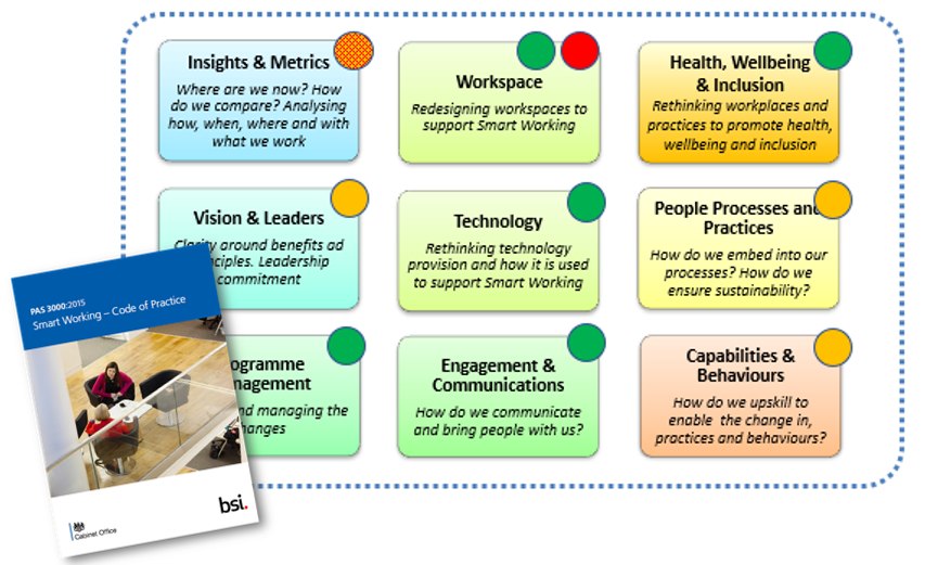 Test how well your Hybrid Working works with a Smart Working evaluation ...